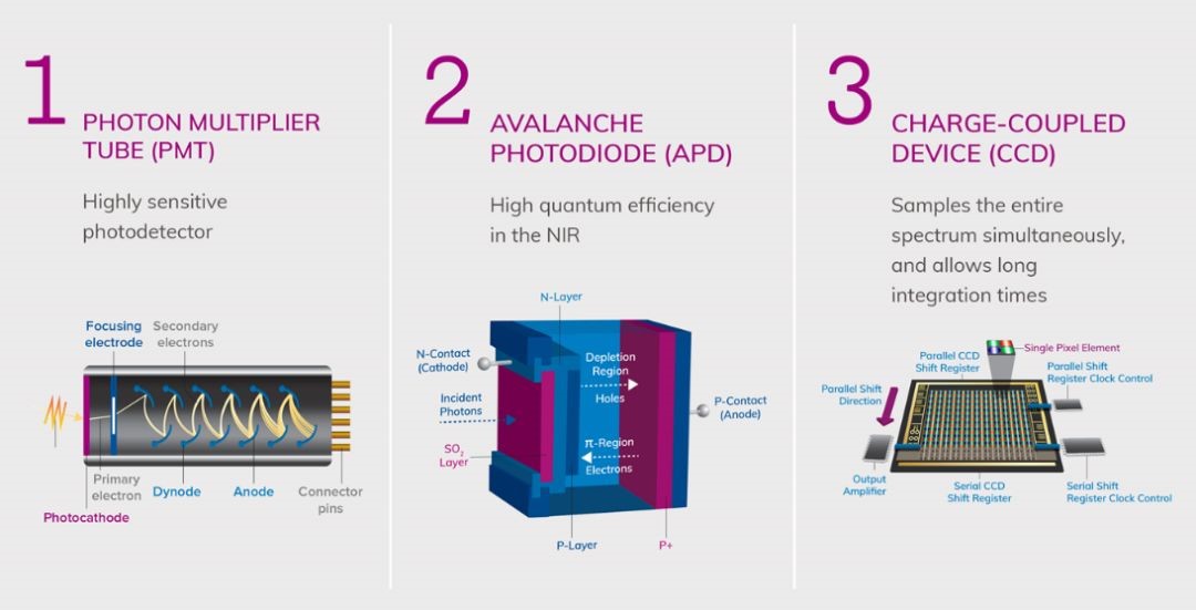 Common Optical Systems for 1T Optics Applications - 1T optics